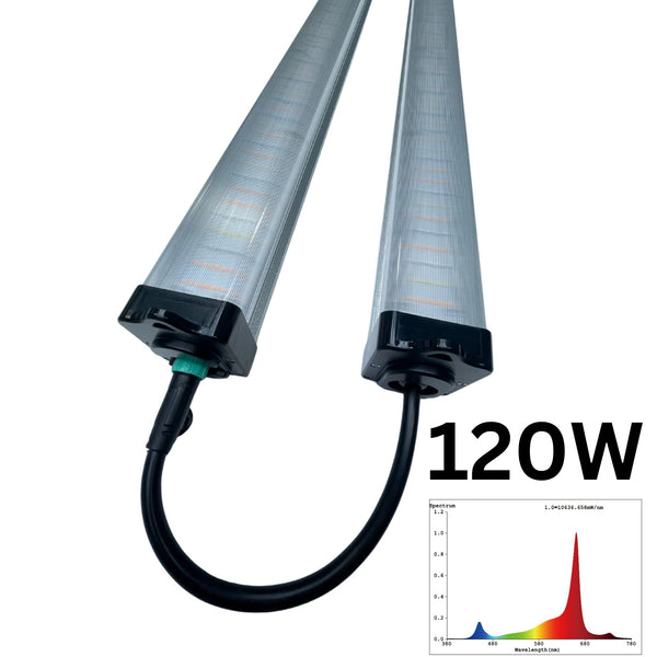 RYGH TECH 120W LED Grow Light – Under Canopy Lighting – Volt & Vine